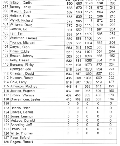 250 Masters Tournament – Northside Lanes