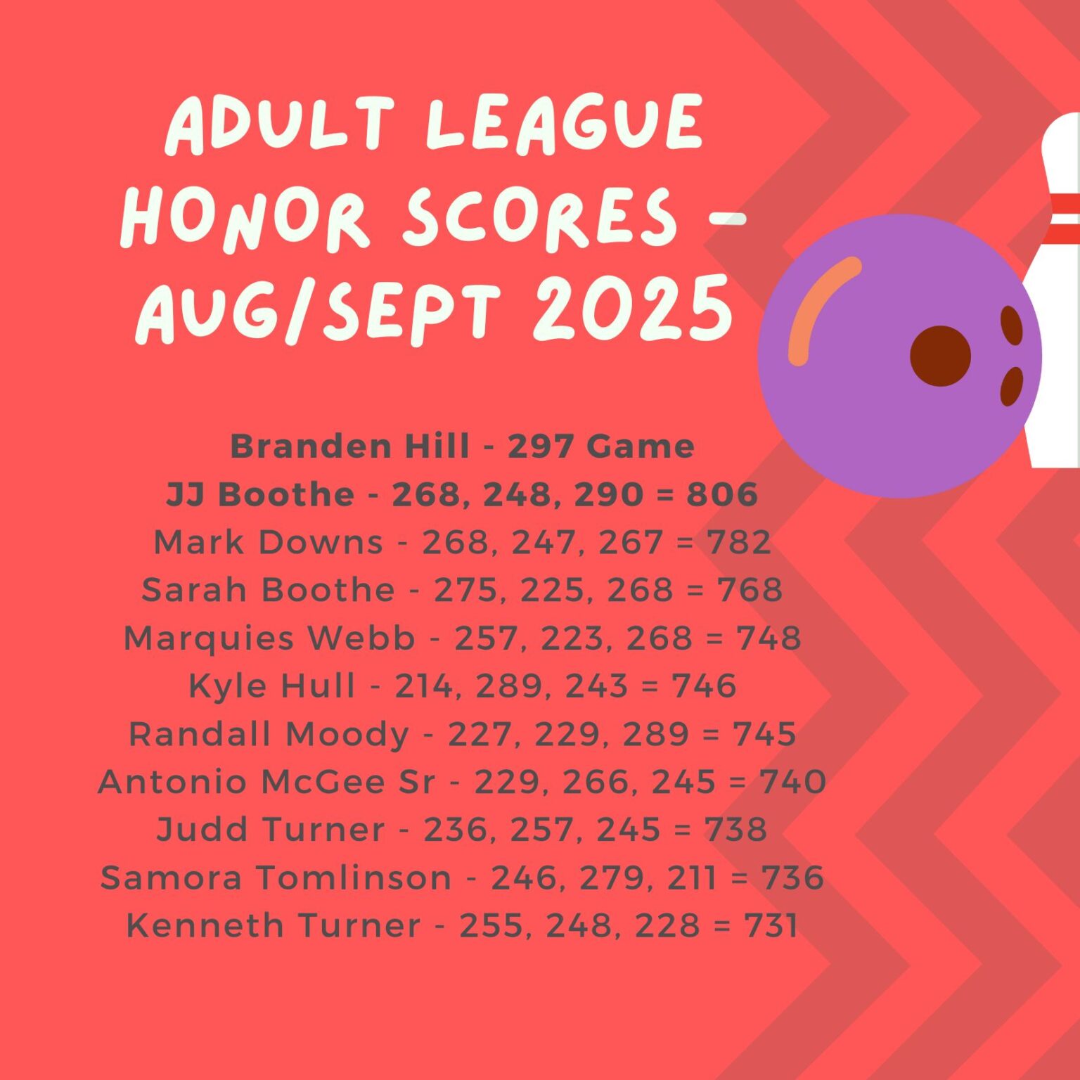 Monthly High Scores – Northside Lanes